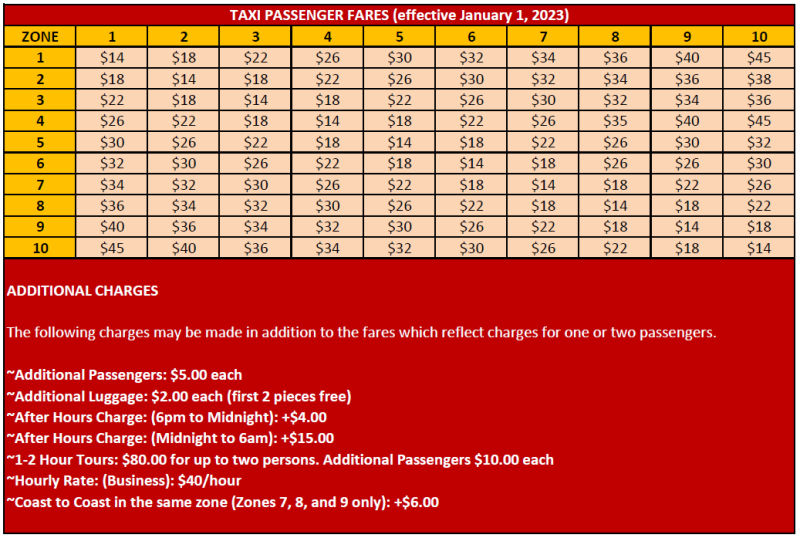 Anguilla Taxi Rates-St. Martin Taxi Rates-Getting Around Anguilla